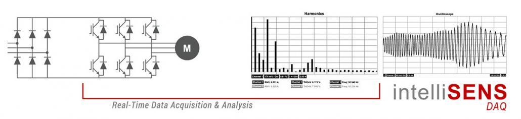 Solution Overview | Power Electronics Development Modules | Taraz Technologies