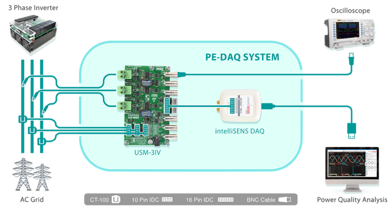 Power Electronics Measurement & DAQ System | Taraz Technologies