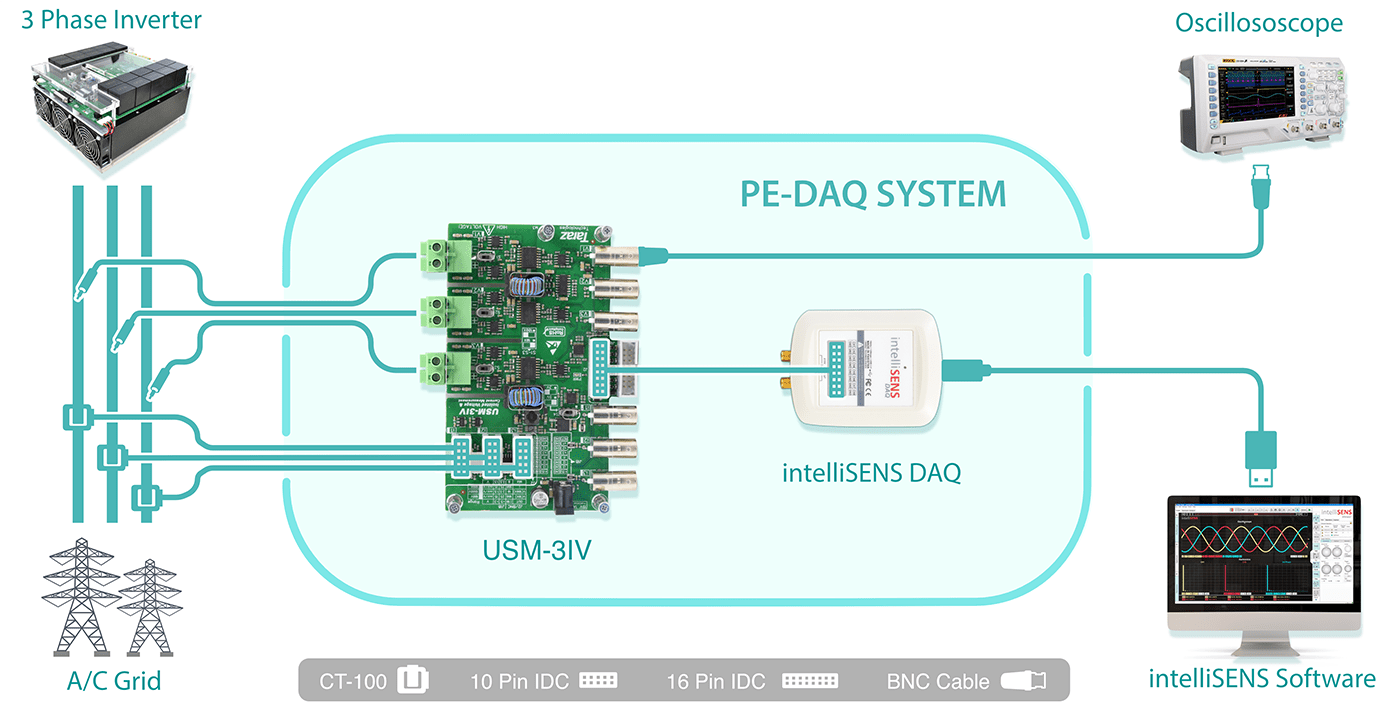 8-Ch 16-Bit Simultaneous Sampling USB DAQ for Power Electronics