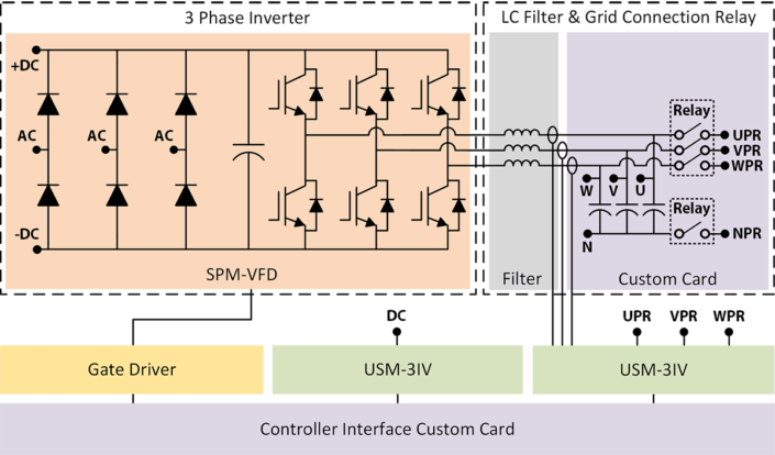 Custom Power Electronics Hardware Solutions | Taraz Technologies