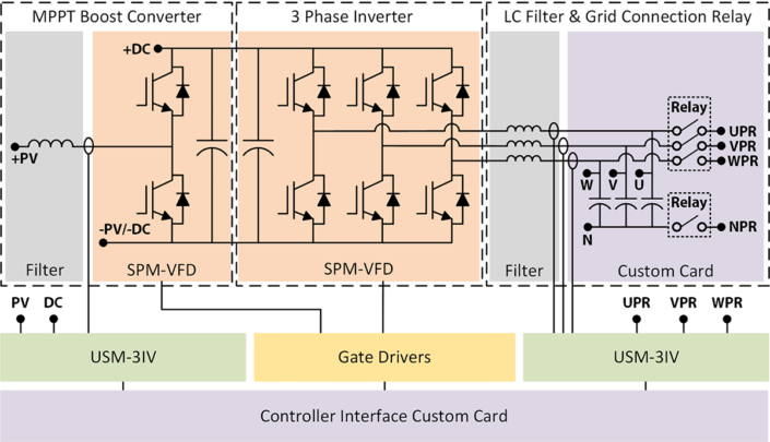 3 Phase Grid-Tie Solar Inverter Schematic | Taraz Technologies