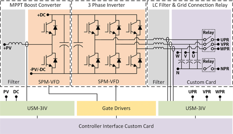 Custom Power Electronics Hardware Solutions | Taraz Technologies
