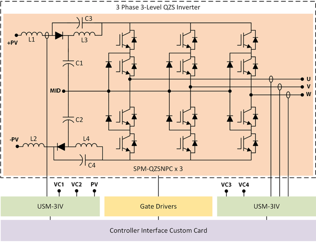 Custom Power Electronics Hardware Solutions | Taraz Technologies