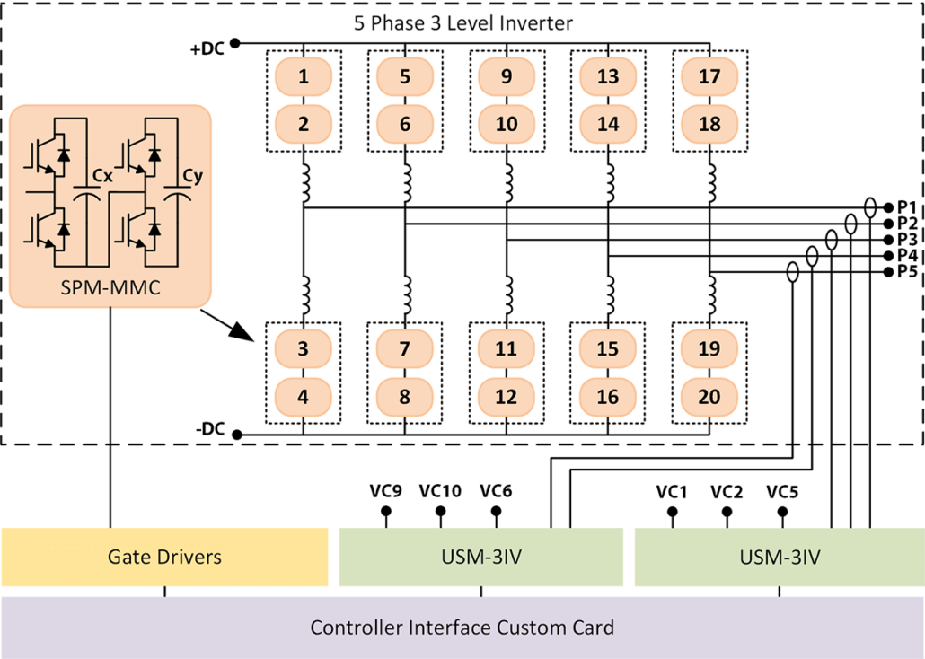 Custom Power Electronics Hardware Solutions | Taraz Technologies