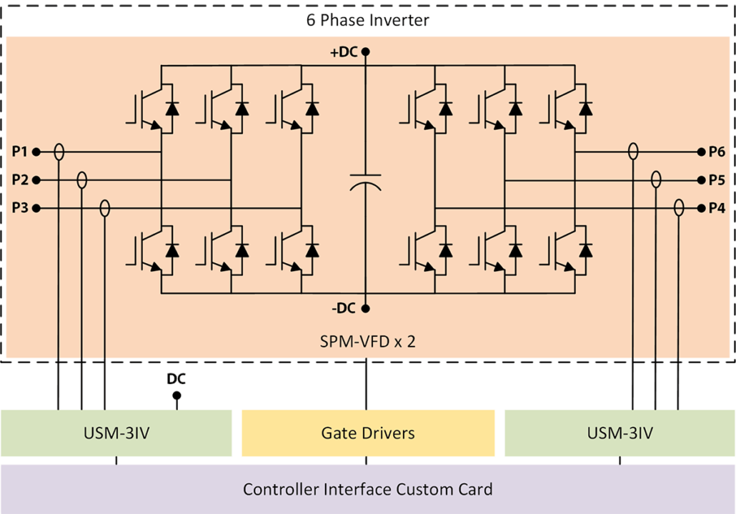 Custom Power Electronics Hardware Solutions | Taraz Technologies
