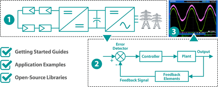 Controllers & Interface | Power Electronics Development Modules | Taraz Technologies