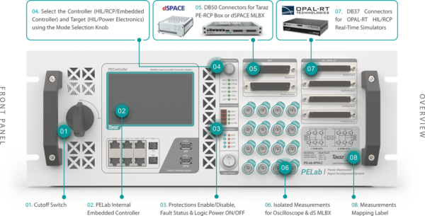 Power Electronics Systems | Taraz Technologies