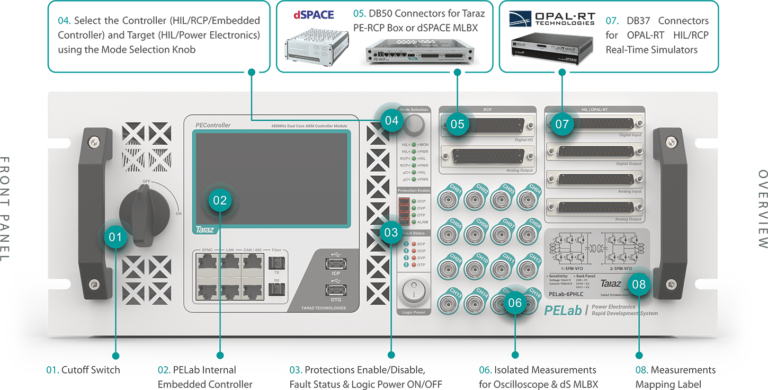 Power Electronics Systems | Taraz Technologies