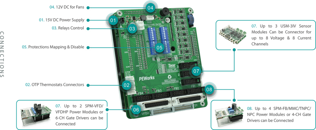 PEWorks | Power Electronics Development Modules Interface Card | Taraz