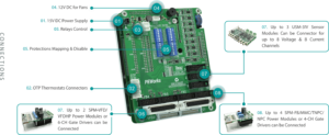PEWorks | Power Electronics Development Modules Interface Card | Taraz
