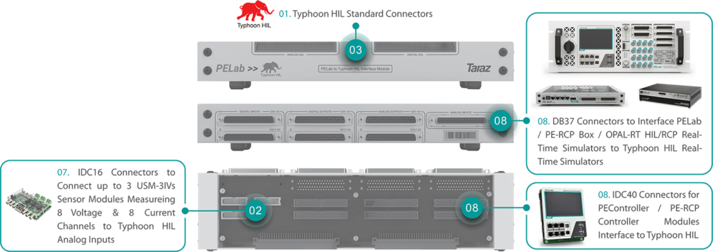 Typhoon HIL Interface Module | Taraz Technologies