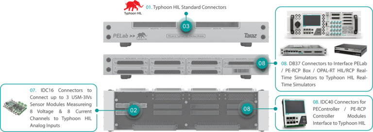 Typhoon HIL Interface Module | Taraz Technologies