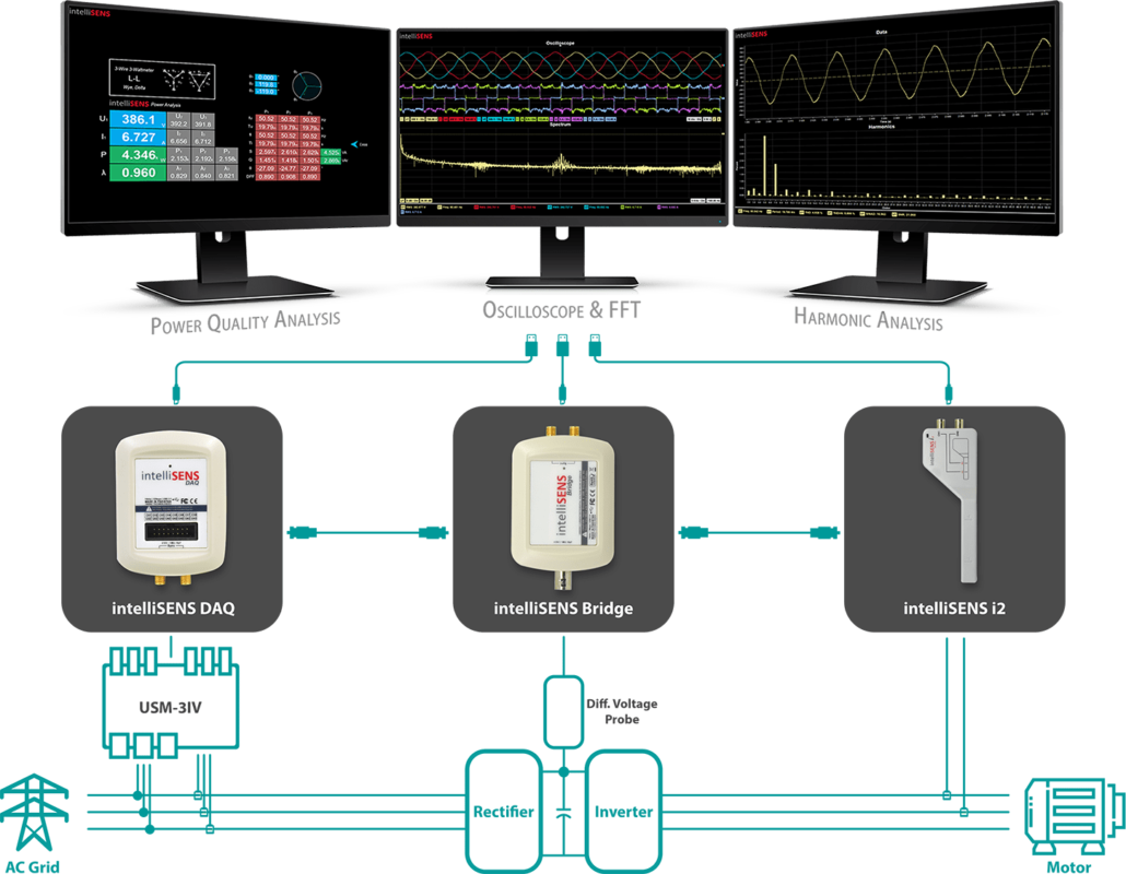 intelliSENS Probes & Data Acquisition | Taraz Technologies