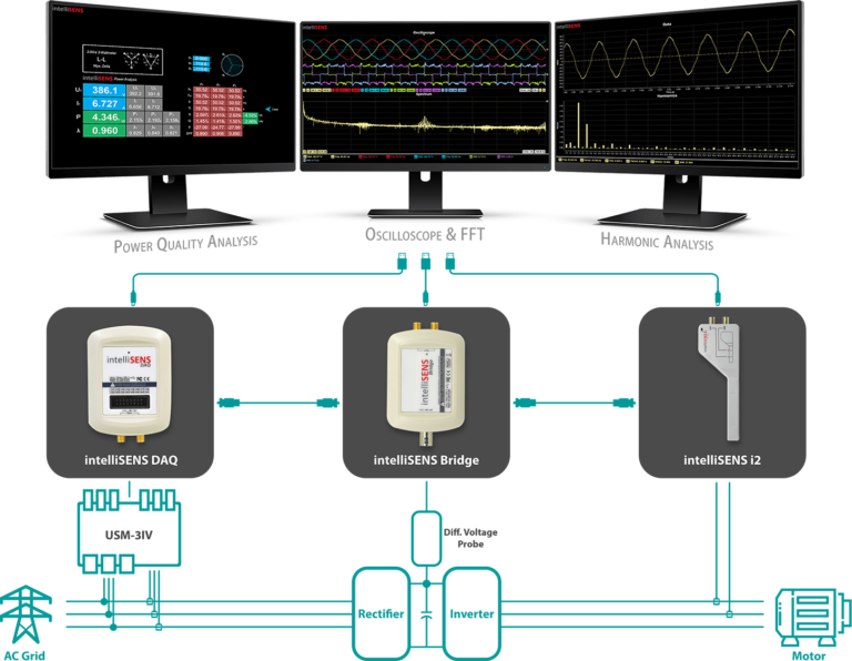 intelliSENS Probes & Data Acquisition | Taraz Technologies